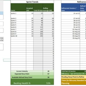 Backlog Refinement and Health Radar » Agile Digest