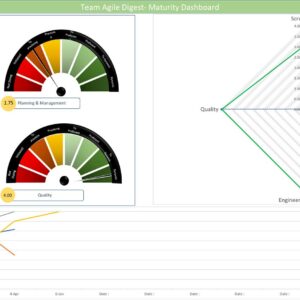Team Maturity Assessment Template » Agile Digest
