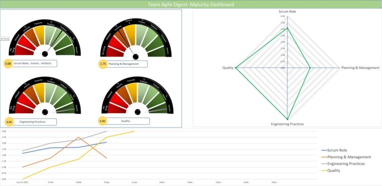 Team Maturity Assessment Template » Agile Digest