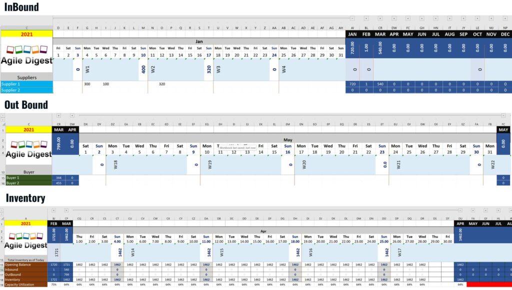 Logistic–Capacity and Inventory Management » Agile Digest