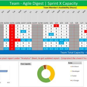 Capacity and Sprint Planning and Tracking - 2 Weeks Iteration » Agile Digest
