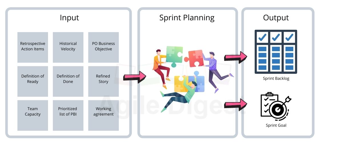 Levels of Agile Planning » Agile Digest