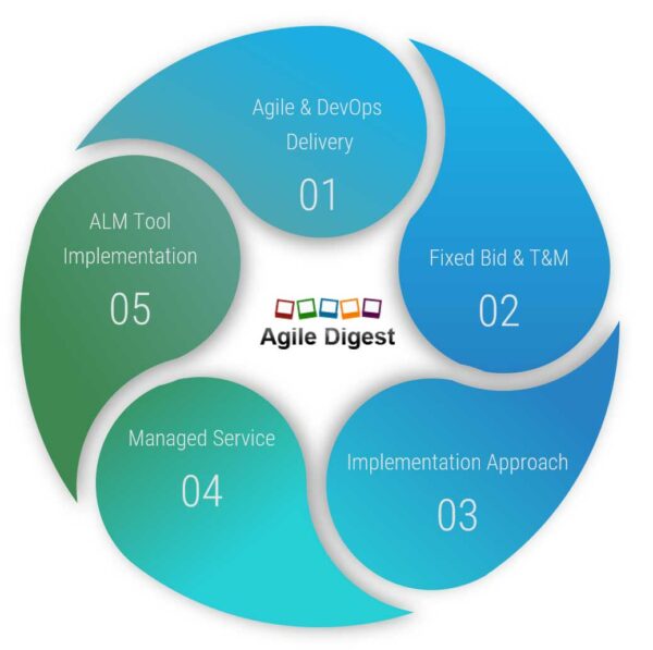 Agile Transformation » Agile Digest