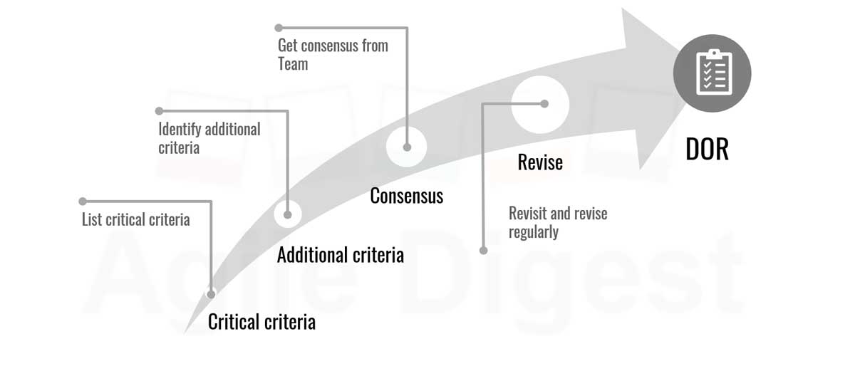 Definition of Ready » Agile Digest