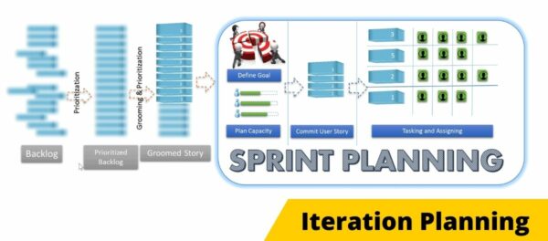 Sprint Planning » Agile Digest