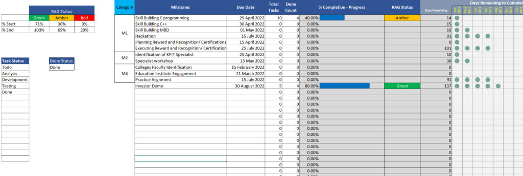 Milestone RAG Status-Excel Template » Agile Digest