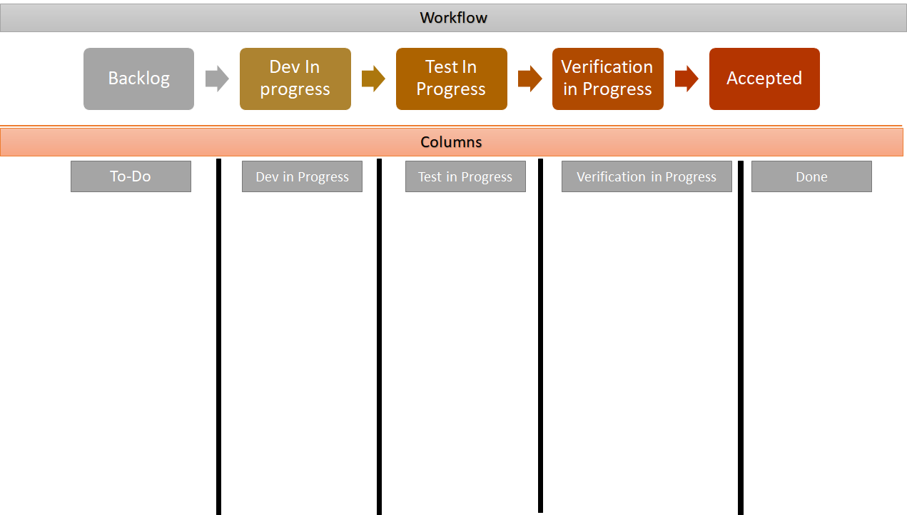 Scrum Board » Agile Digest