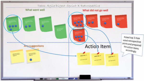 Sprint Retrospective » Agile Digest