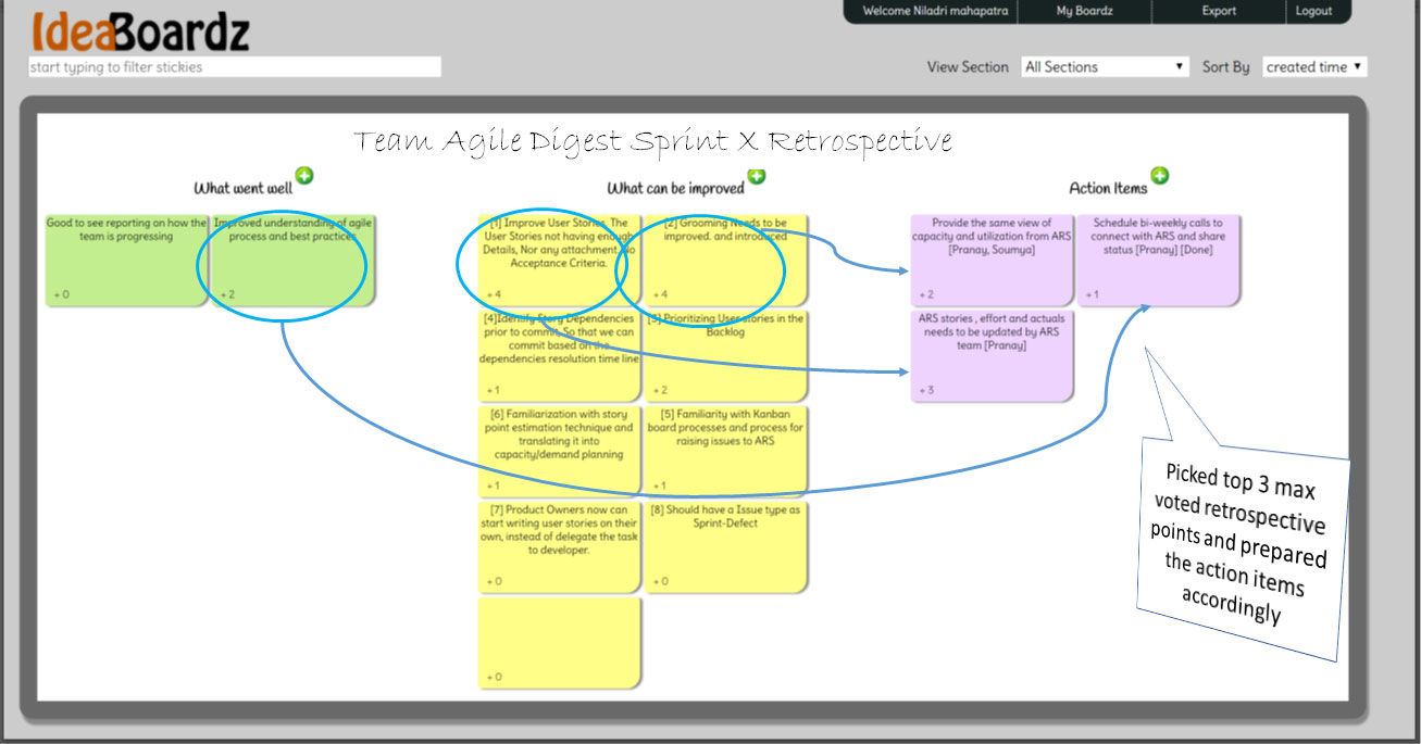 Sprint Retrospective » Agile Digest