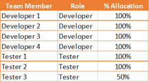 What Is Capacity Planning? Best Process, Benefits & Strategies