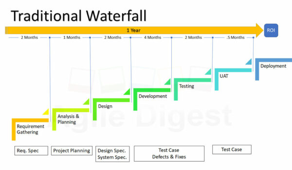 Understanding Scrum » Agile Digest