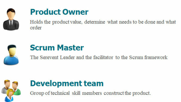Understanding Scrum » Agile Digest