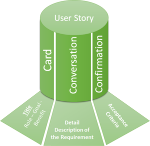 Understanding User Story » Agile Digest