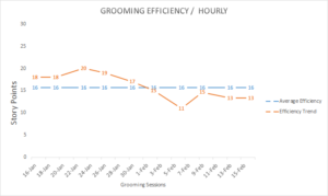 Product Backlog Grooming / Refinement » Agile Digest
