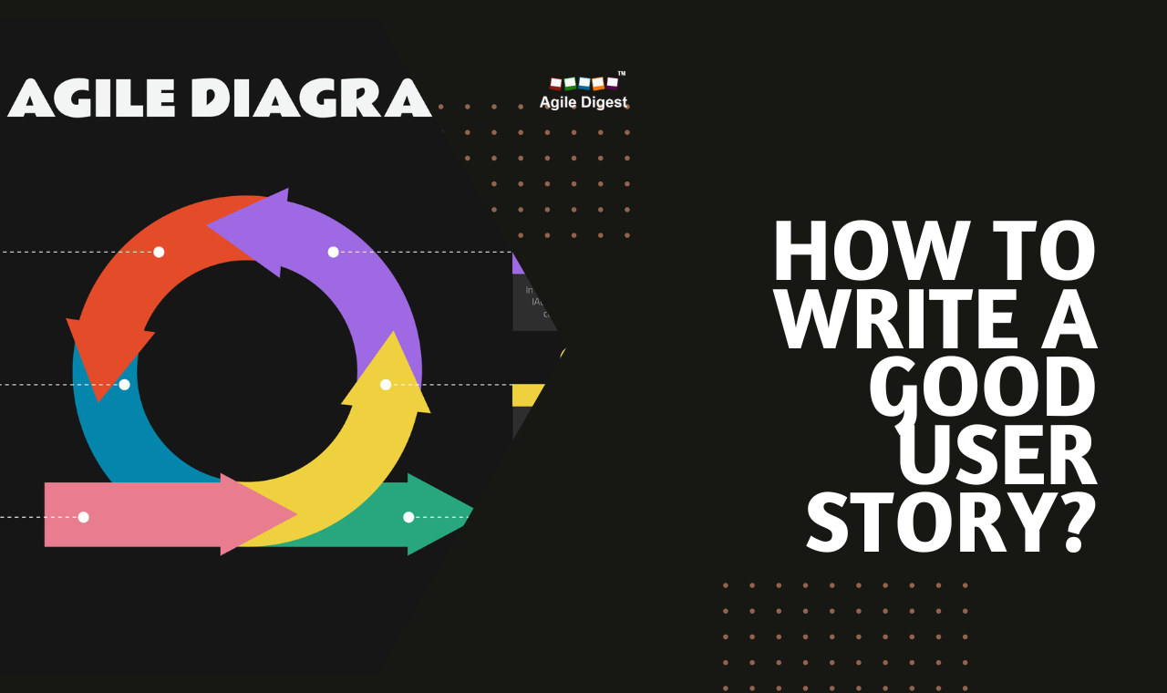 How to write a good user story? - Agility in Learning