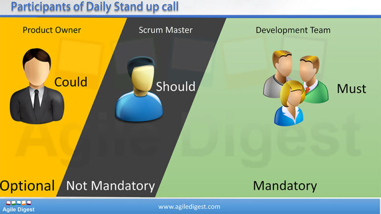 What Daily Stand Up - Benefits, Purpose & Challenges